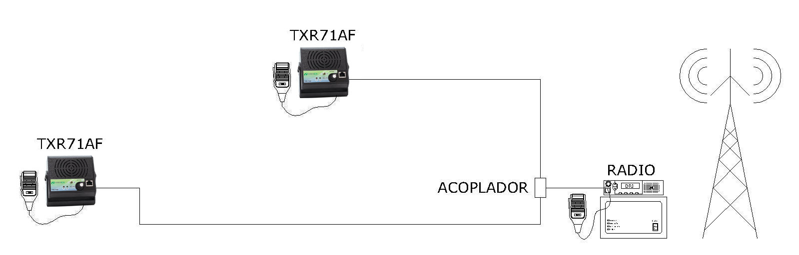 Amplie possibilidades - REMOTATEC®